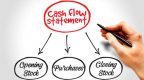 How Do You Calculate Inventory on Cash Flow Statement? - InventorySol